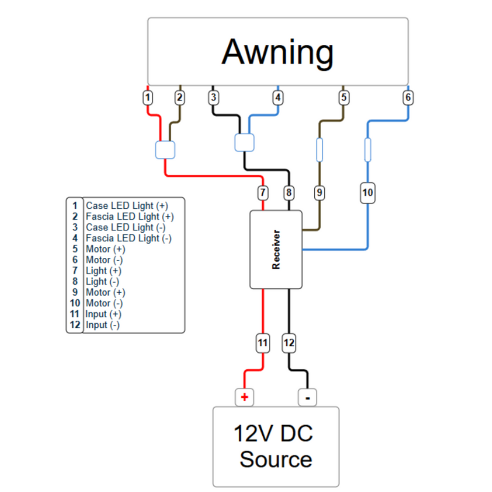 A Series Receiver & Remote for Nomadic Electric Awnings | Wireless Control Kit – Nomadic Innovations